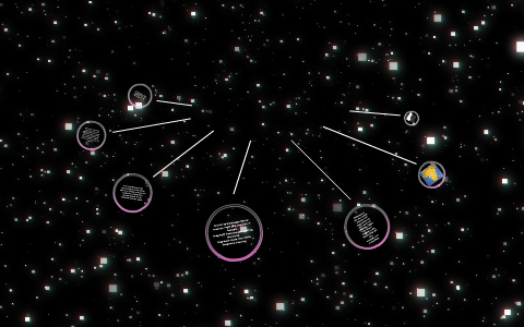 Boshongo Creation Myth by Jacob Roush on Prezi