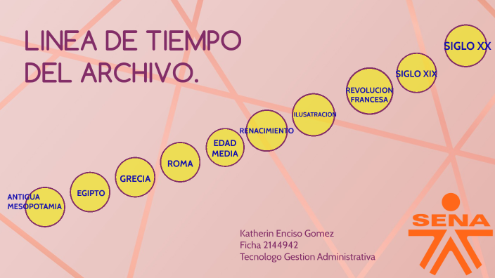 Linea de tiempo del archivo by katherin Enciso Gomez on Prezi Linea de tiempo del archivo by katherin Enciso Gomez on Prezi