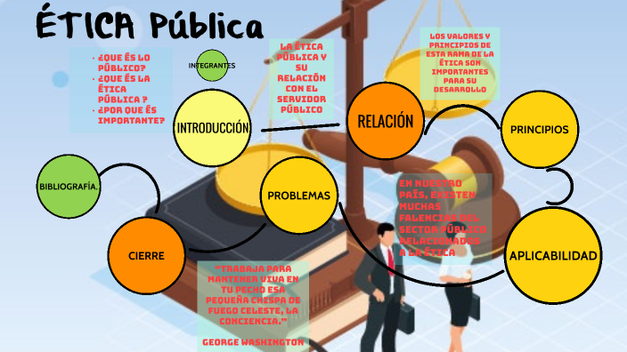 ETICA PUBLICA by Jesus Elis on Prezi