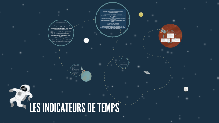 LES INDICATEURS DE TEMPS by Cristina Santana Peñate on Prezi