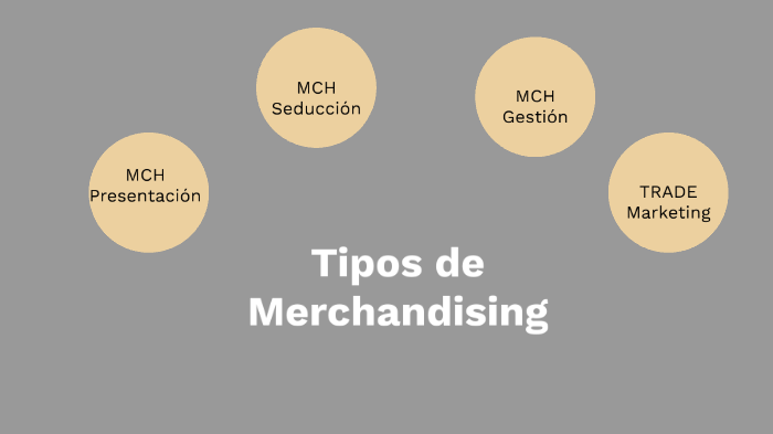 Tipos de merchandising by cova mariño on Prezi