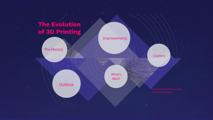 The Evolution of 3D Printing by Jazmine Carroll on Prezi