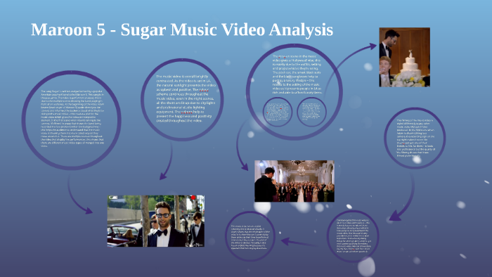 Maroon 5 - Sugar Music Video Analysis by Michaella Shaw on Prezi