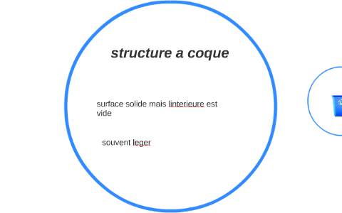 structure a coque by jacob alvarez on Prezi