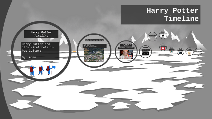 Harry Potter Timeline by Adam Billen on Prezi