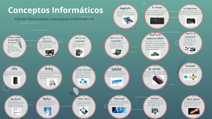 Conceptos Informaticos by Catherine Isabel Ramirez Pineda on Prezi
