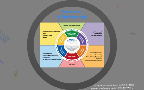 Career Clusters by Kojo Otchere-Addo on Prezi