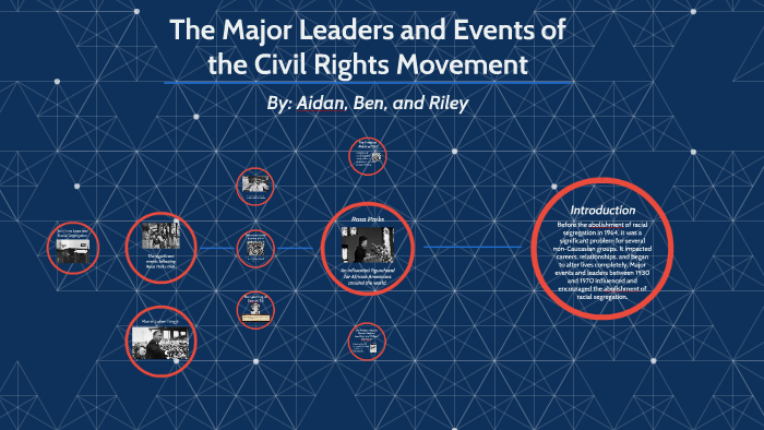 The Major Leaders and Events of the Civil Rights Movement by Riley Dowd ...