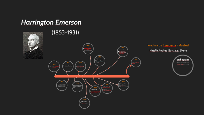 Harrington Emerson by Natalia Gonzalez on Prezi