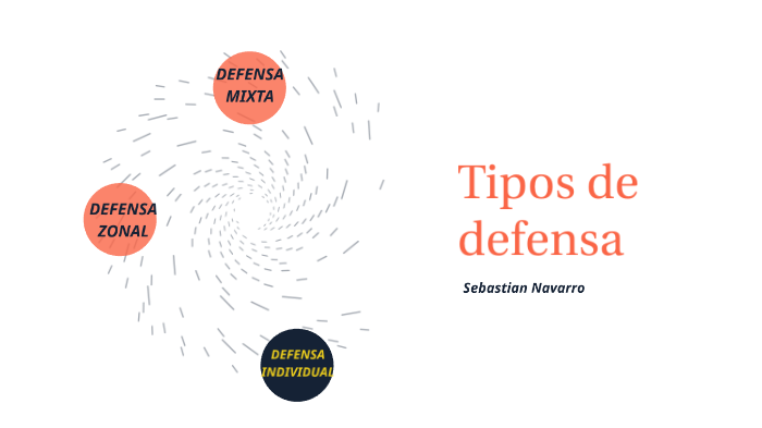 tipos de defensa by Sebastian Navarro on Prezi