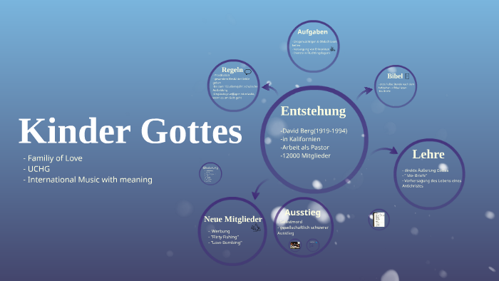 Kinder Gottes by Katarina Menser on Prezi