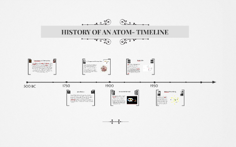 History of an Atom Timeline by Ibrahim Irfan on Prezi