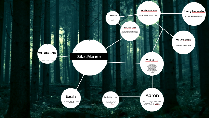 Silas Marner by Poom Yingkamhang on Prezi