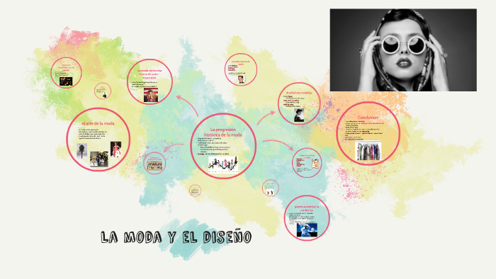 La moda y el diseño by Isadora Salles on Prezi