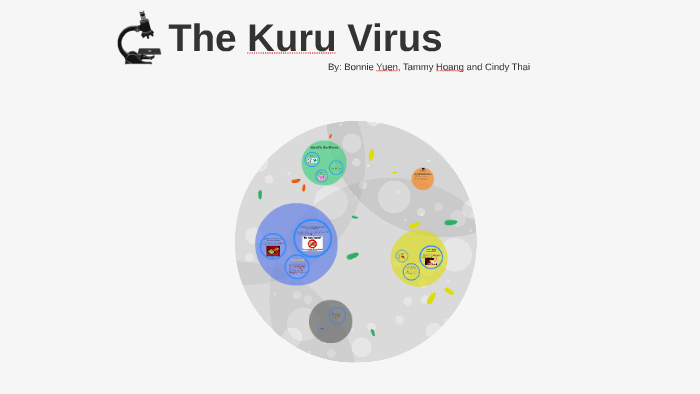 The Kuru Virus by Bonnie Yuen on Prezi