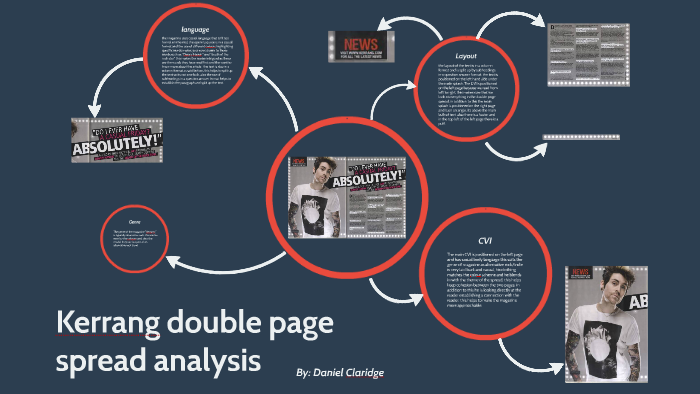 Kerrang double spread analysis by daniel claridge on Prezi