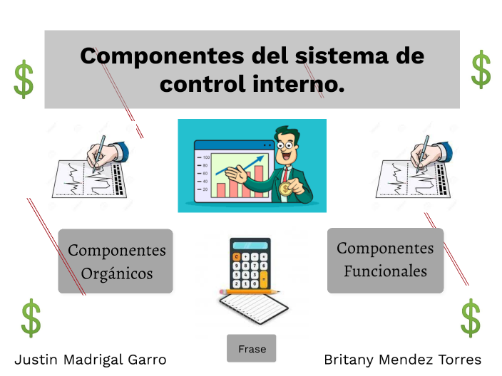 Componentes del sitema de Control Interno by Justin Roberto Madrigal ...
