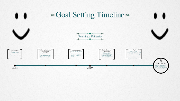 Goal Setting Timeline by Abraham Iniguez on Prezi