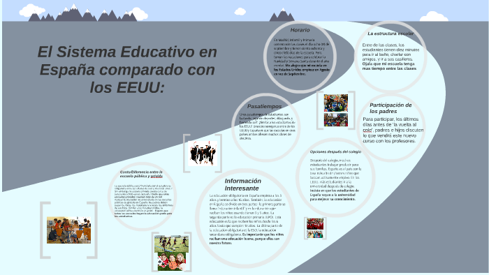 El Sistema Educativo en España comparado con los EEUU by samantha payne ...