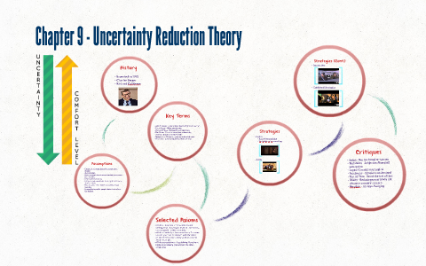 Chapter 9 - Uncertainty Reduction Theory by Andhika Masfar on Prezi
