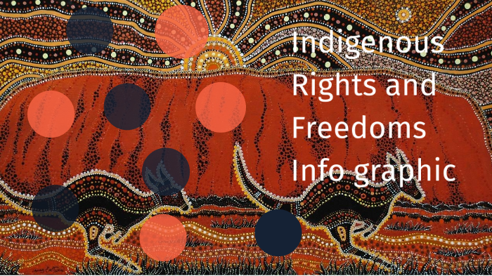 Indigenous Rights and Freedoms Infographic by Madeline Dooner on Prezi