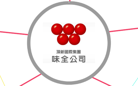 Wei-Chuan Food Corporation by Annie Yang on Prezi