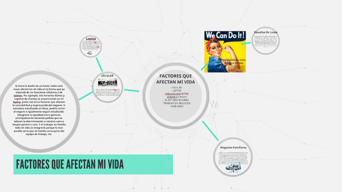 FACTORES QUE AFECTAN MI VIDA by Nichole Quiroz on Prezi