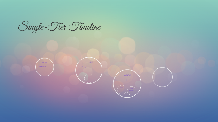 Single-Tier Timeline by olivia perez on Prezi