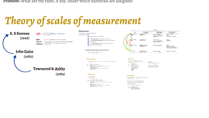 Theory of scales of measurement by maryam gooyabadi on Prezi