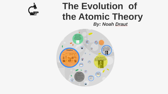 The Evolution of the Atomic Theory by Noah Draut on Prezi