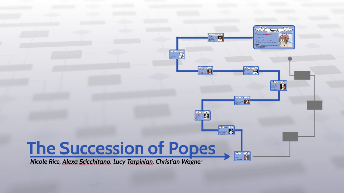 The Succession of Popes by Nicole Rice on Prezi