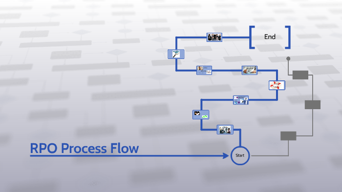 RPO Process Flow by Earvin Lozano on Prezi