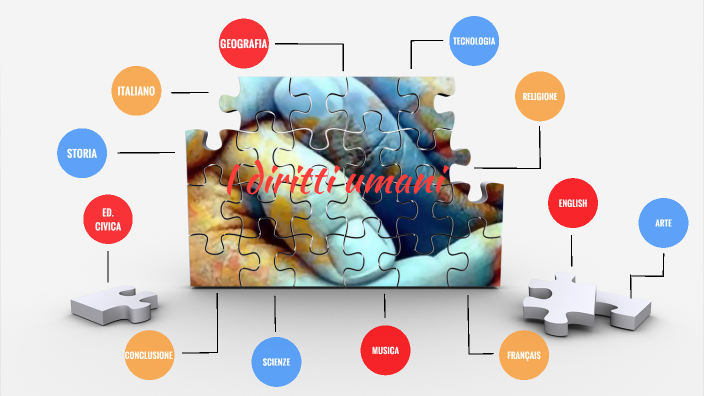 elaborato esame terza media by Vittoria Aubert on Prezi