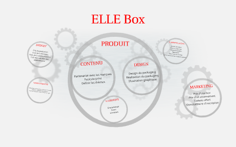 ELLE Box by Kurt Sarah on Prezi