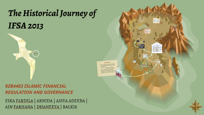 The Historical Journey of IFSA 2013 by ain farhana on Prezi