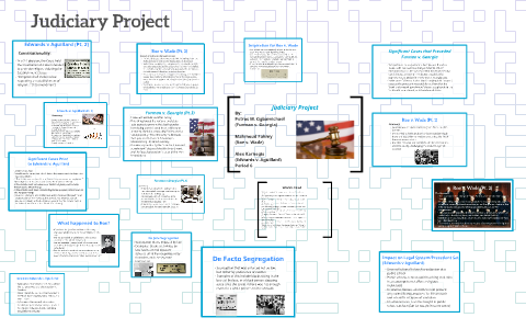 Judiciary Project by Petros Ogbamichael on Prezi