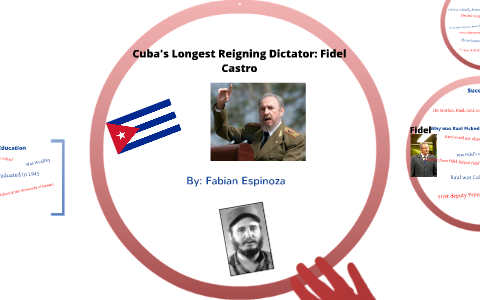 Fidel Castro presentation by Fabian Espinoza on Prezi