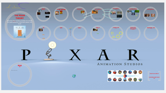 THE PIXAR THEORY by Alealejandro S on Prezi