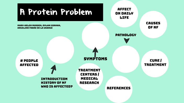 A Protein Problem by Mary-Helen Murden on Prezi