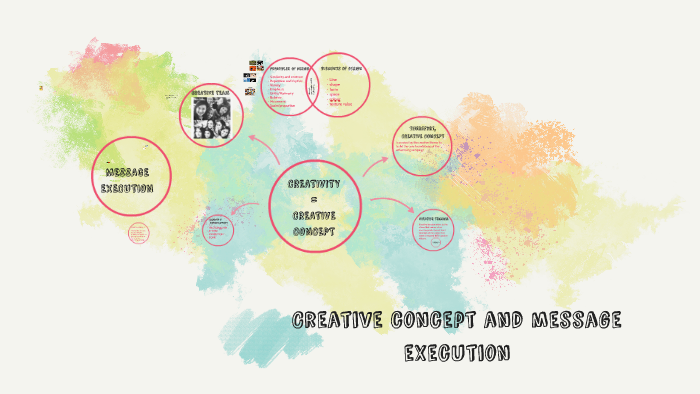 Creative concept and Message Execution by Alyssa Aniel on Prezi