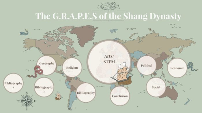 Grapes of the Shang Dynasty by Tianna Southwick on Prezi