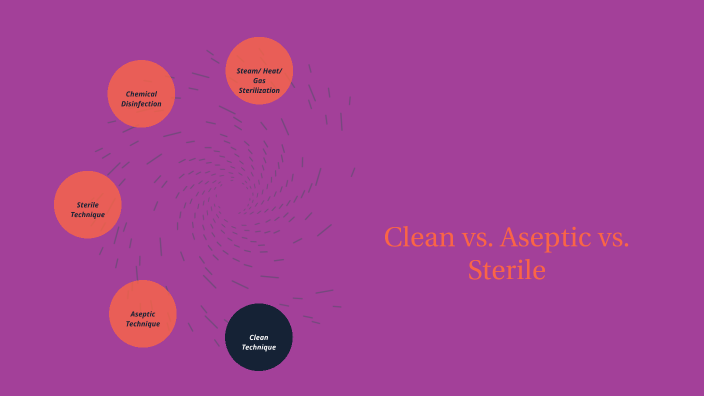 Clean vs Aseptic vs Sterile by Franchesca Westerfeld on Prezi