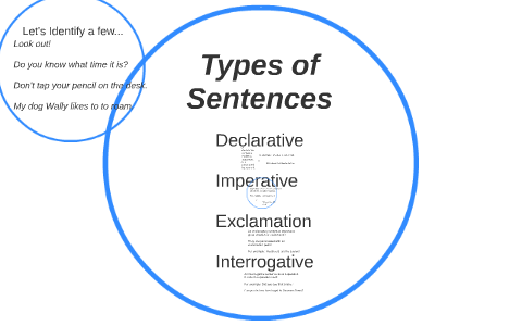 Types of Sentences by 3 cb on Prezi