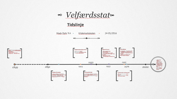 Velfærdsstat Tidslinje by Mads Dyhr on Prezi