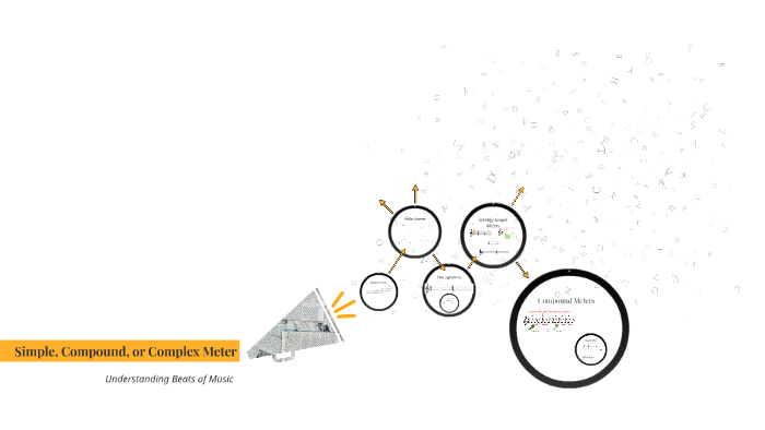 Simple, Compound, or Complex Meter by Eric Tedjeske on Prezi