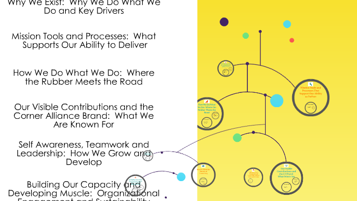 learn. grow. thrive. by Sarah Agan