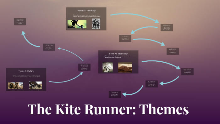 The Kite Runner: Themes by saahas rajendran on Prezi