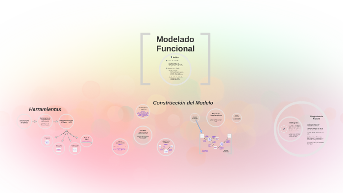 Clase Modelado Funcional by Elina Schneider on Prezi