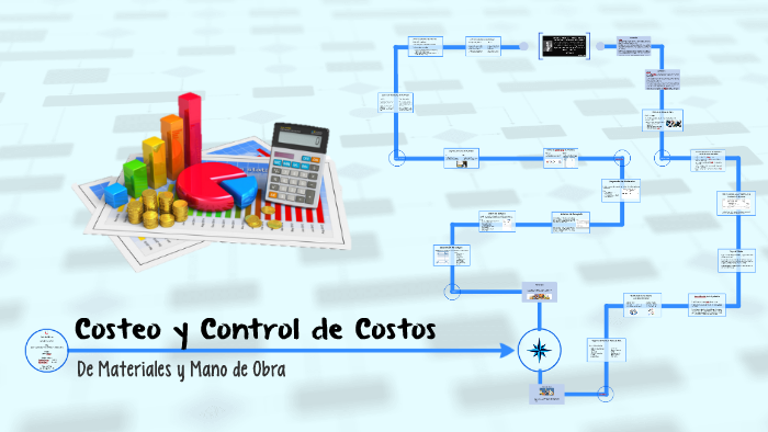 Costeo y Control de Costos by Katherine D. on Prezi