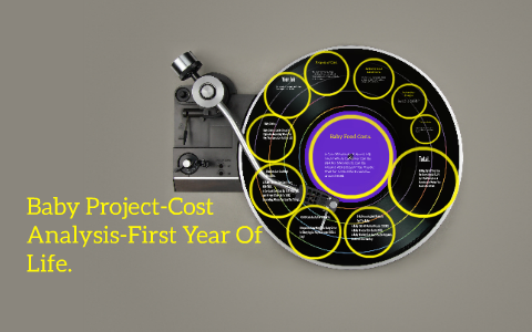 Baby Project-Cost Analysis-First Year Of Life. by eliezer deleon on Prezi